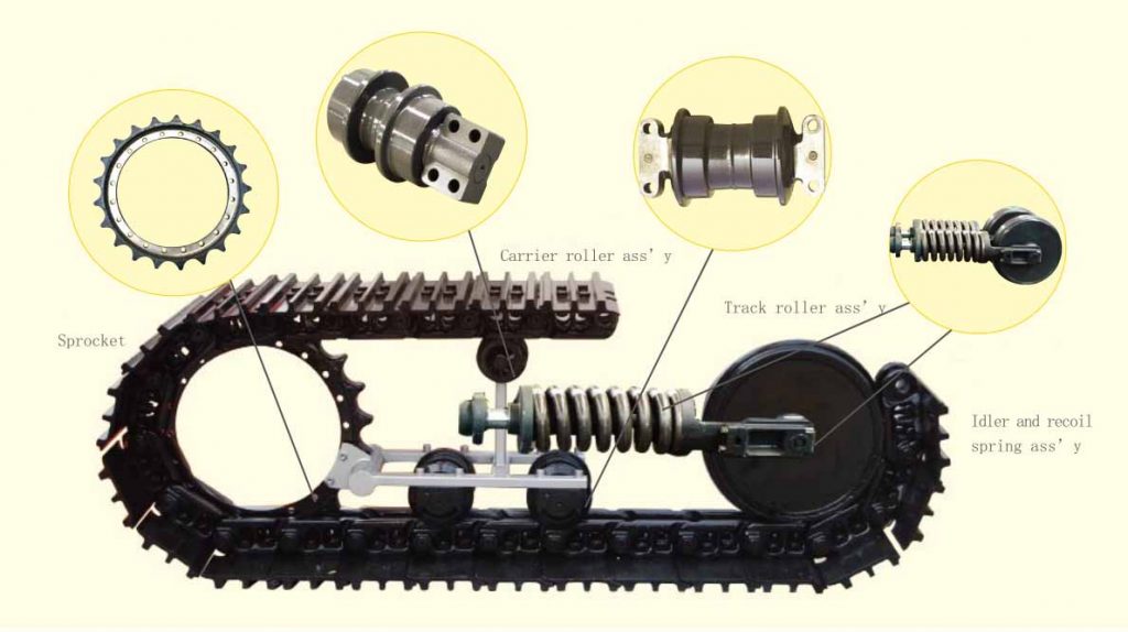 The Crawler chassis and four rollers (sprocket, idler, track roller ...