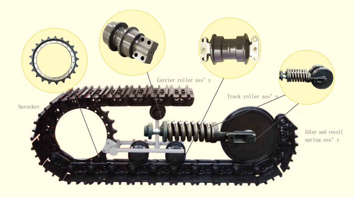 The Crawler chassis and four rollers (sprocket, idler, track roller ...