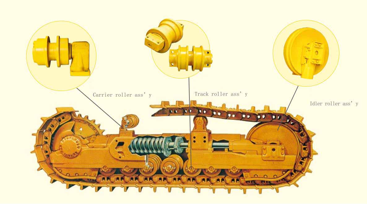 How to choose track Roller for bulldozer - ADLPART